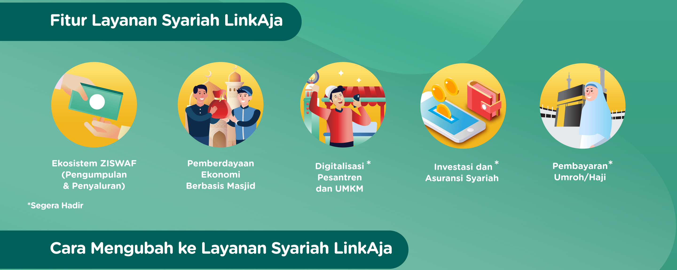 Layanan Uang Elektronik Syariah Indonesia | LinkAja
